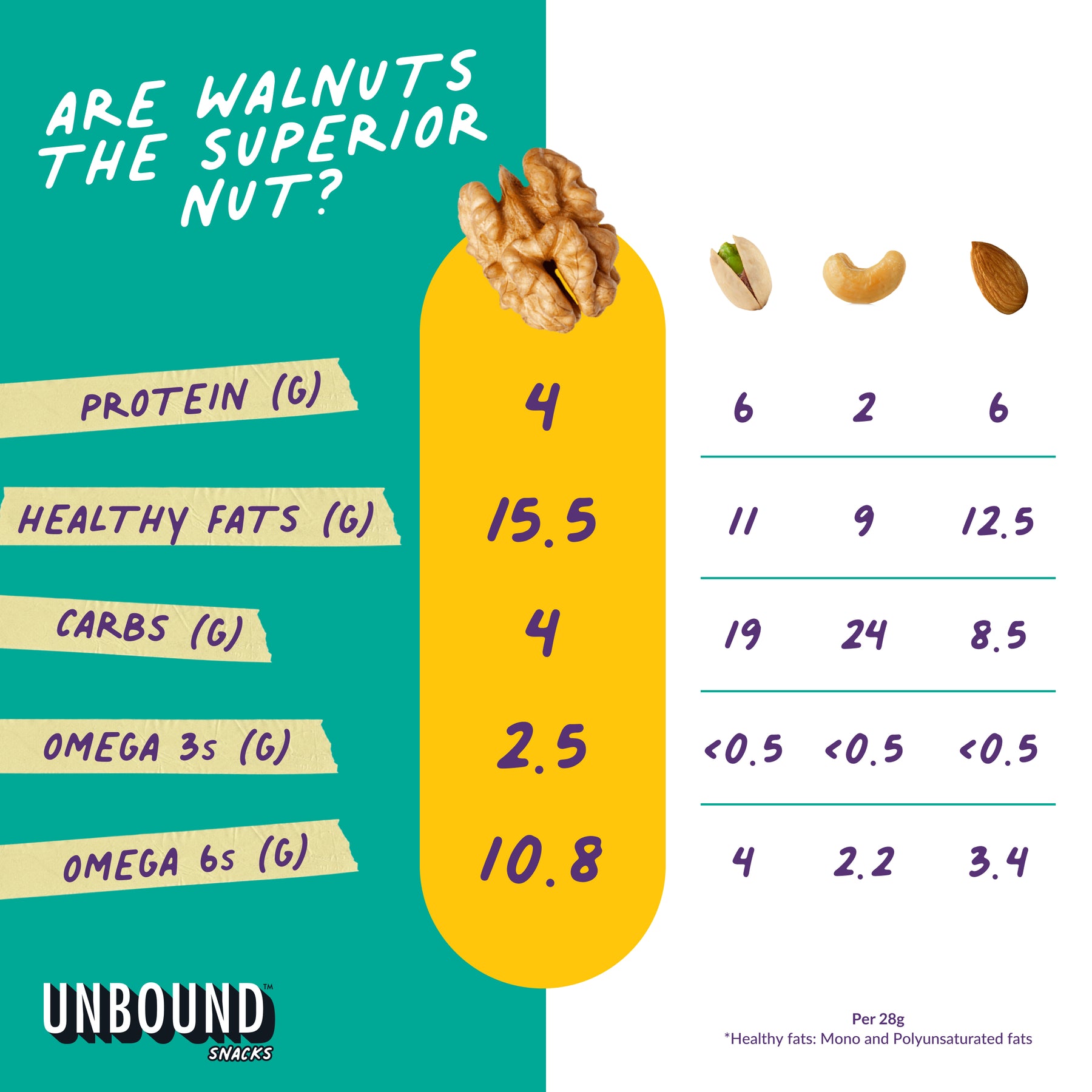 Variety Pack – Unbound Snacks
